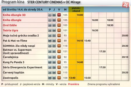 Opäť je čas na kino: Preštudujte si program filmových noviniek na ...